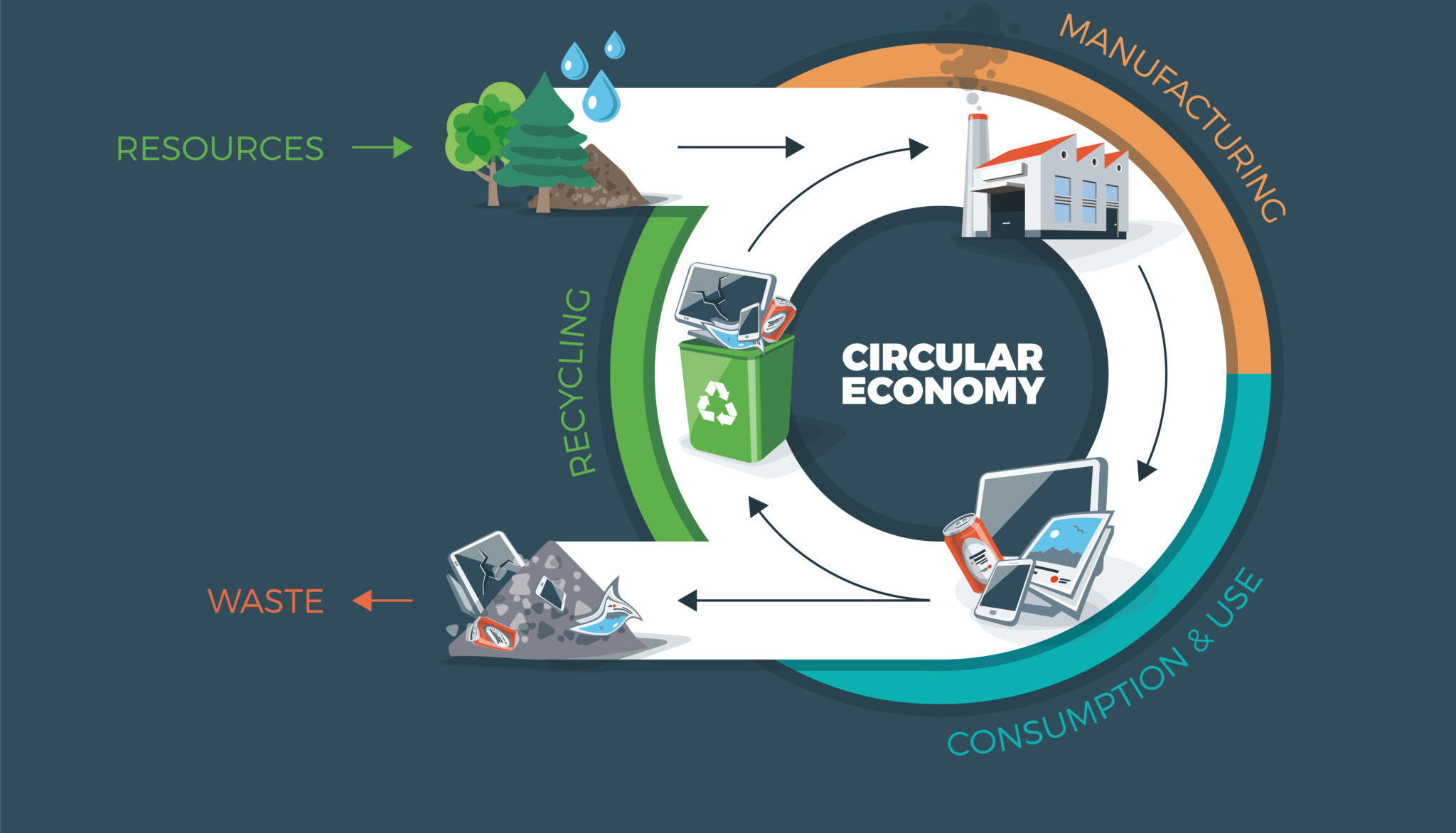 L’économie circulaire appliquée à la construction | CLK CONSTRUCTIONS